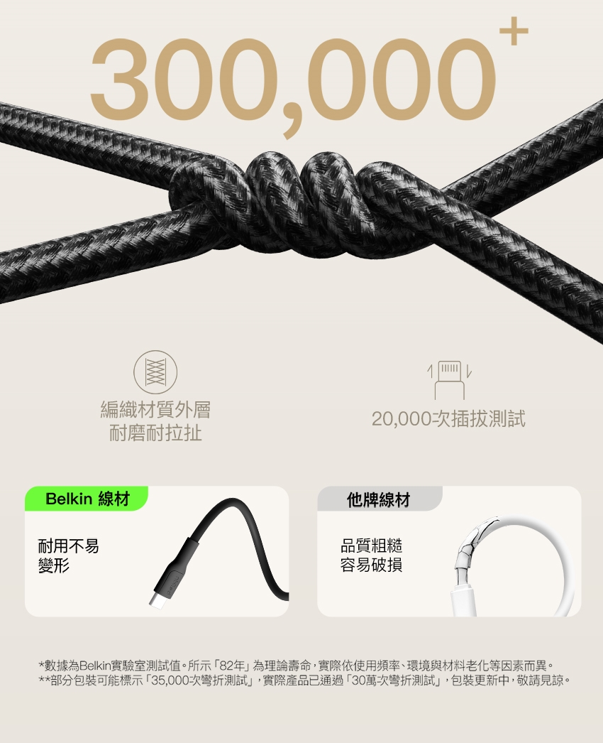 Belkin BoostCharge Pro USB-C to USB-C 1M 編織充電線 傳輸線 60W CAB024fq1M|充電傳輸線|ETMall東森購物網