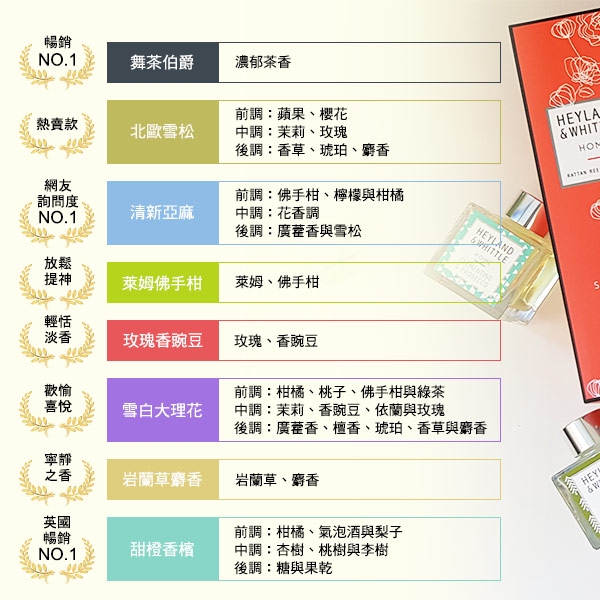 H&W 英倫薇朶 岩蘭草麝香擴香瓶100mL(HOME系列)|H＆W 英倫薇朶|ETMall東森購物網