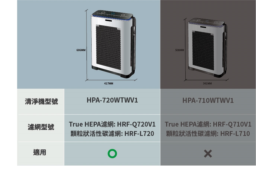 Honeywell hpa720wtw store