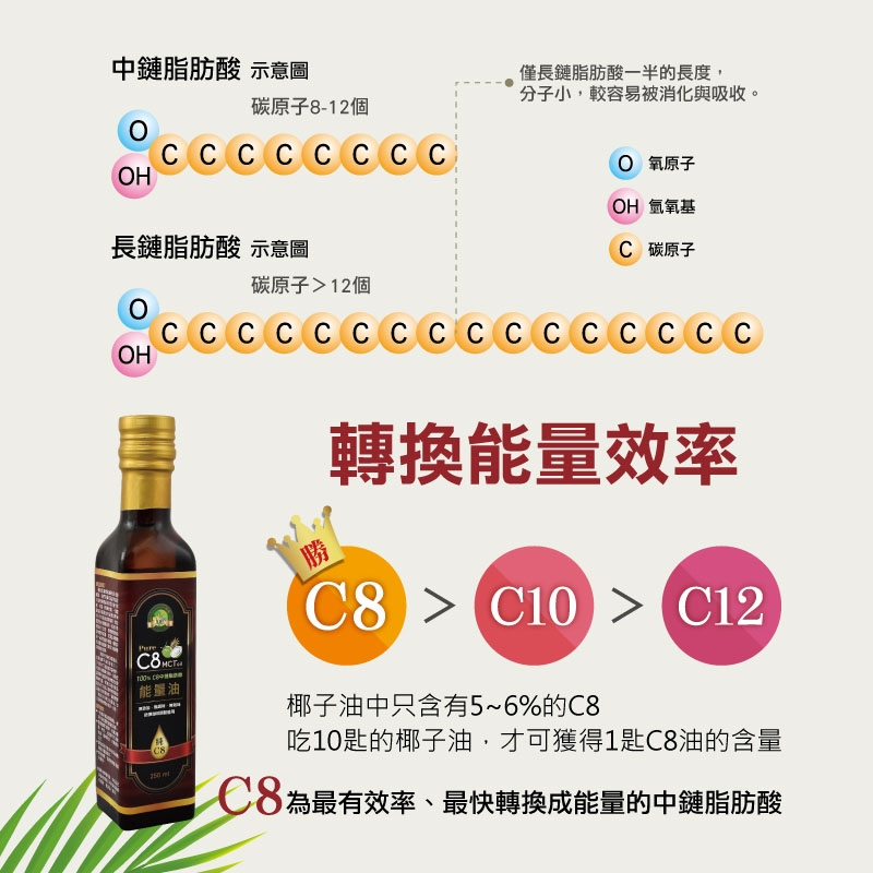 【東森購物網友大推】 【肯寶KB99】C8能量油（MCT油－C8） - 袁俊榮的評價推薦清單52529 - udn部落格