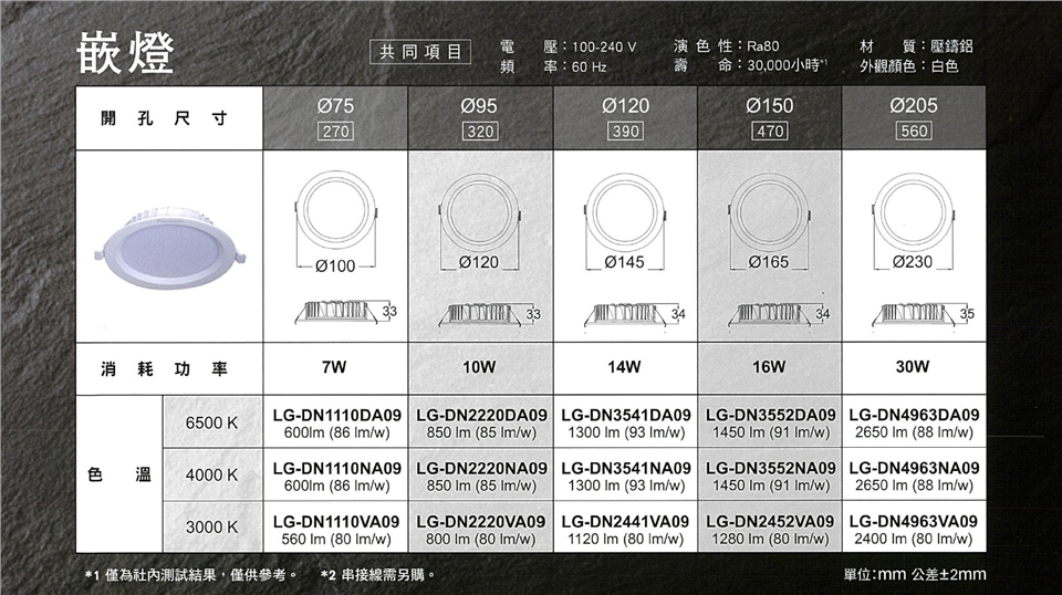 4入組 Panasonic國際牌 14W嵌燈 崁孔12cm LED崁燈 不眩光 全電壓 附快速接頭 保固一年 白光/自然光/黃光|Panasonic國際牌|ETMall東森購物網