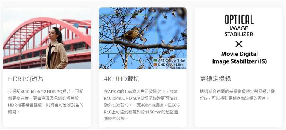 Canon EOS R10 Kit組〔含18-150mm 鏡頭〕公司貨|Canon EOS R|ETMall東森購物網