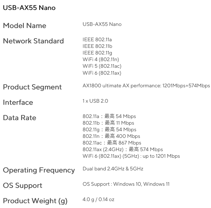 ASUS 華碩 USB-AX55 Nano 802.11ax AX1800 雙頻 無線網路卡(Wi-Fi) / USB 2.0|ASUS華碩網通|ETMall東森購物網