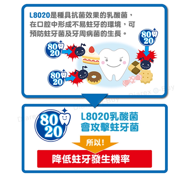 日本第一品牌 L8020乳酸菌漱口水450ml-溫和款 (蘋果薄荷香)|成人漱口水|ETMall東森購物網