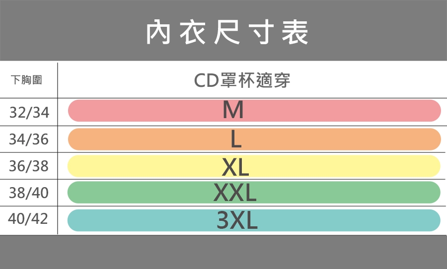 【RIESURE】石墨烯極透氣包覆C/D罩杯內衣/3件組|無鋼圈/軟鋼圈|ETMall東森購物網
