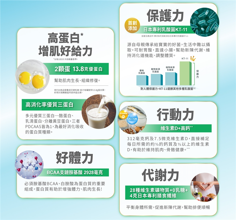 益富 (加碼送9罐)益力壯給力 優蛋白高鈣配方-原味無糖 250ml*24入*3箱|成人營養品|ETMall東森購物網