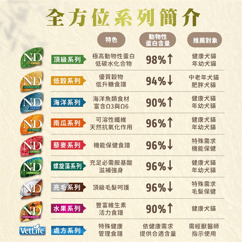 Farmina 法米納 | 挑嘴 成貓 天然無穀糧-低卡結紮貓-雞肉石榴 300g x2包|成貓飼料|ETMall東森購物網