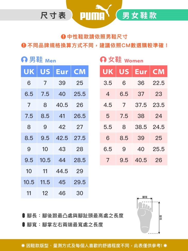 Puma 休閒鞋 男鞋 E.SO 瘦子代言款 Easy Rider Vintage 藍【運動世界】39902809|金秋購物節，全站最高39% ...
