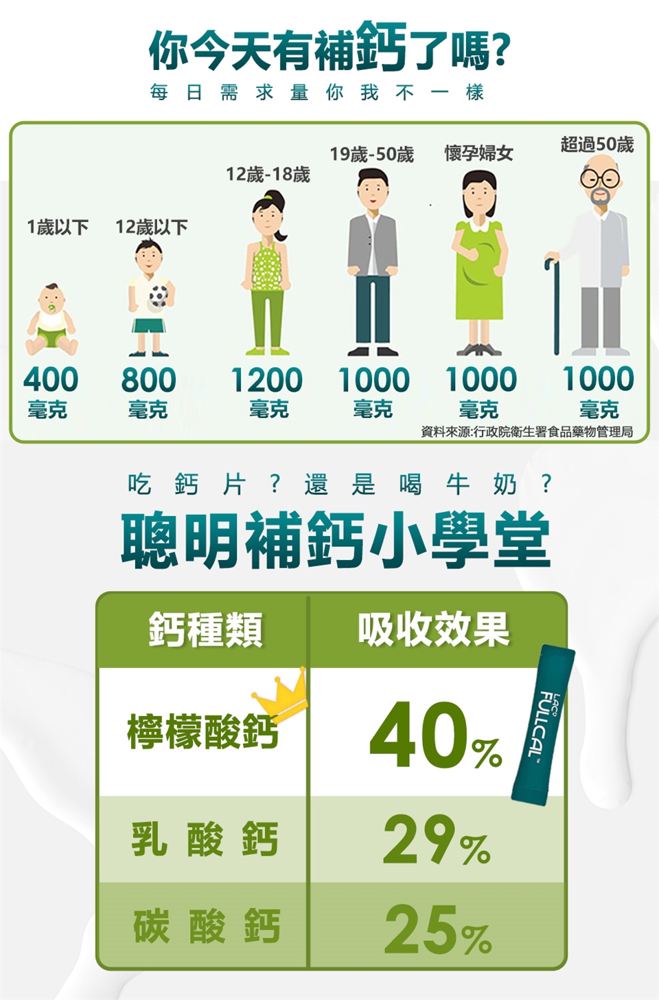 【LAC利維喜】即期品 Full-Cal優鎂鈣30包-檸檬口味x2入組(溶在口中/頂級檸檬酸鈣+鎂)|鈣|ETMall東森購物網