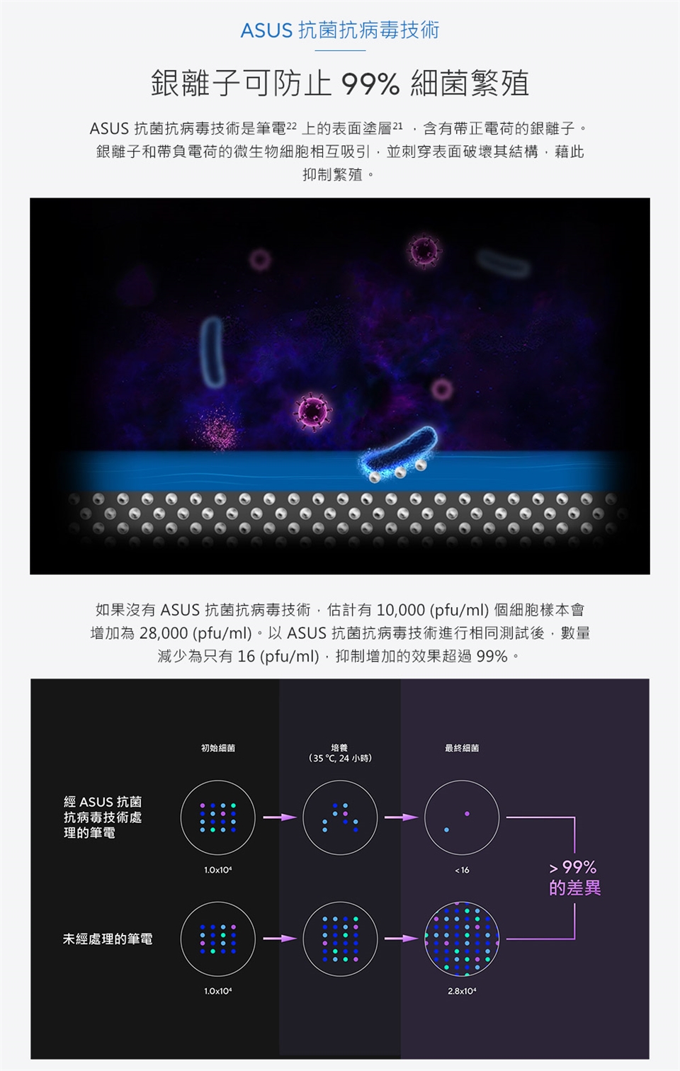 ASUS Vivobook 14 X1404VA-0251B1334U 午夜藍(i5-1334U/8G/512G SSD/14吋FHD/Win11)|金秋購物節，全站最高39%回饋，消費滿額再 ...