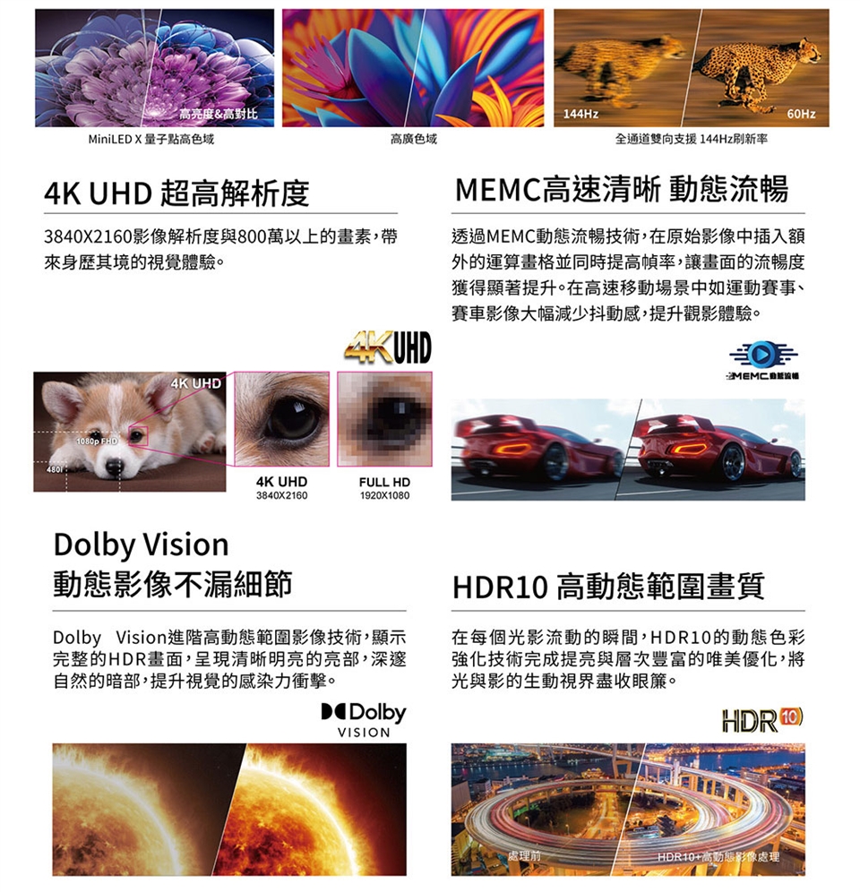 SAMPO 聲寶 65型 聯網MINI QLED 顯示器 QM-65MI3200 4K HDR新轟天雷|Sampo聲寶電視|ETMall東森購物網