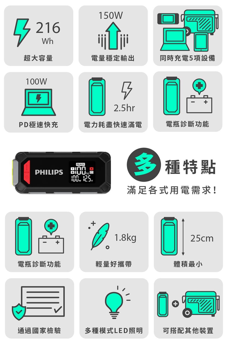 PHILIPS 飛利浦JS7310 電急便｜行動儲能救車電源|電力救援|ETMall東森購物網