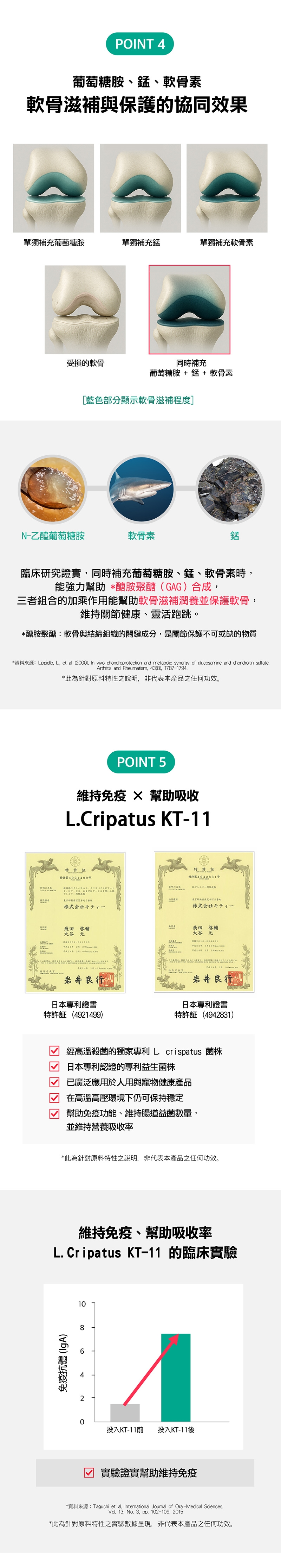 Mypet Doctor 關節強效保健咀嚼錠|骨骼關節保護|ETMall東森購物網