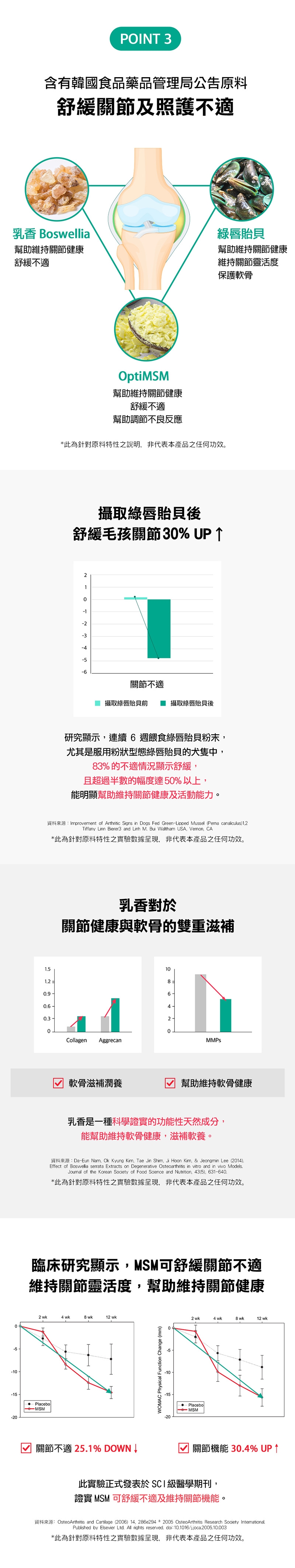 Mypet Doctor 關節強效保健咀嚼錠|骨骼關節保護|ETMall東森購物網