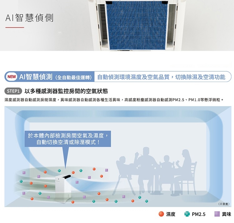 【MITSUBISHI三菱】 25L 日本製一級能效變頻除濕機 ( MJ-EHV250JT-TW )|除濕機|ETMall東森購物網