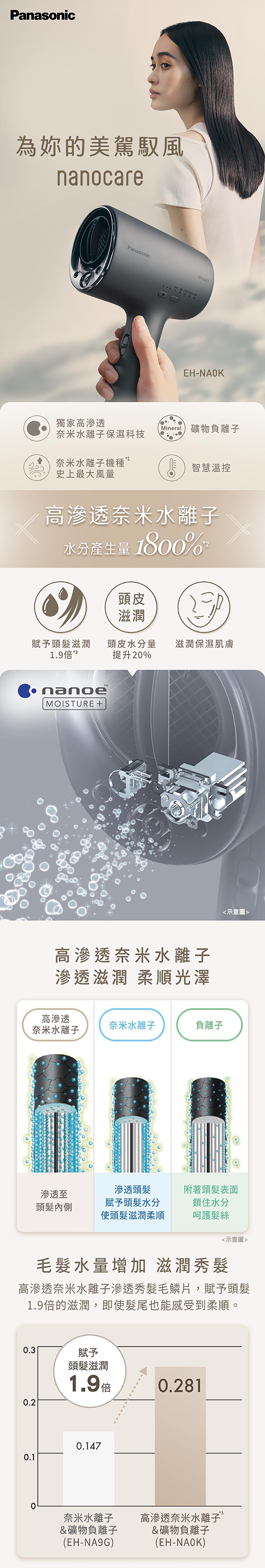 Panasonic 高滲透奈米水離子吹風機(煙燻粉) EH-NA0K-P|Panasonic國際牌|ETMall東森購物網