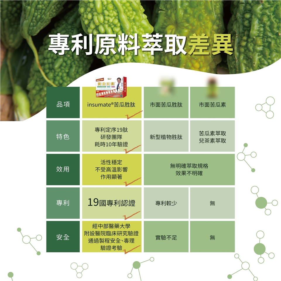 【生寶國際生技】黃金元素 專利苦瓜多肽 600加強版複方錠X1盒共90顆|苦瓜萃取|ETMall東森購物網