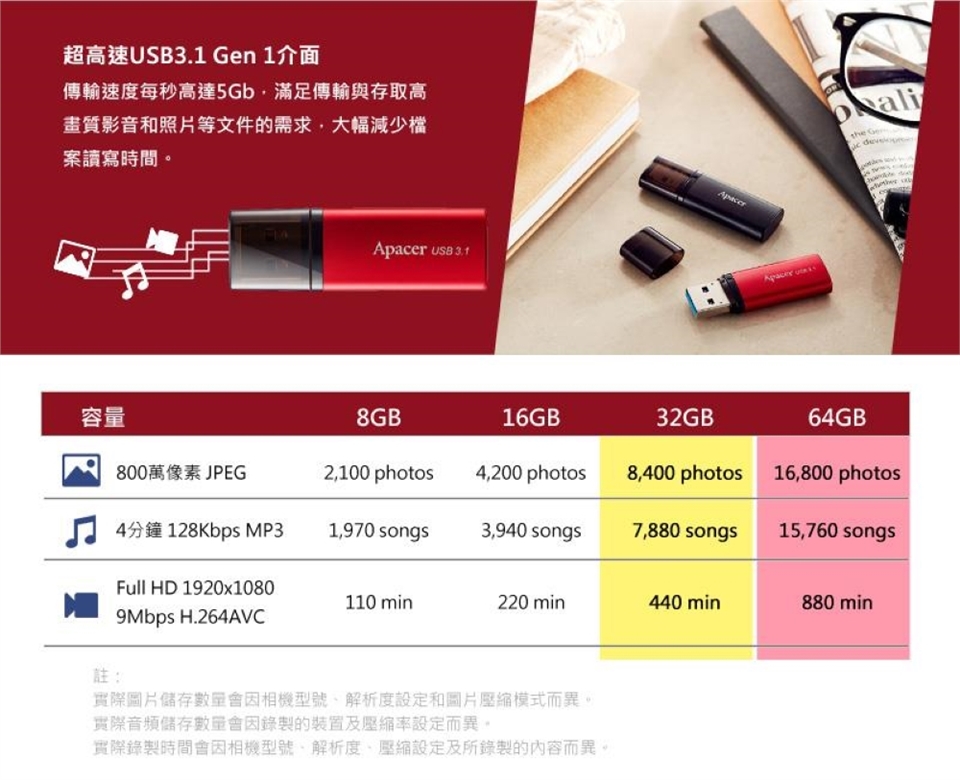 Apacer 宇瞻 AH25B 16GB 時尚金屬碟 USB3.1 隨身碟（五入特惠組）|Apacer宇瞻|ETMall東森購物網