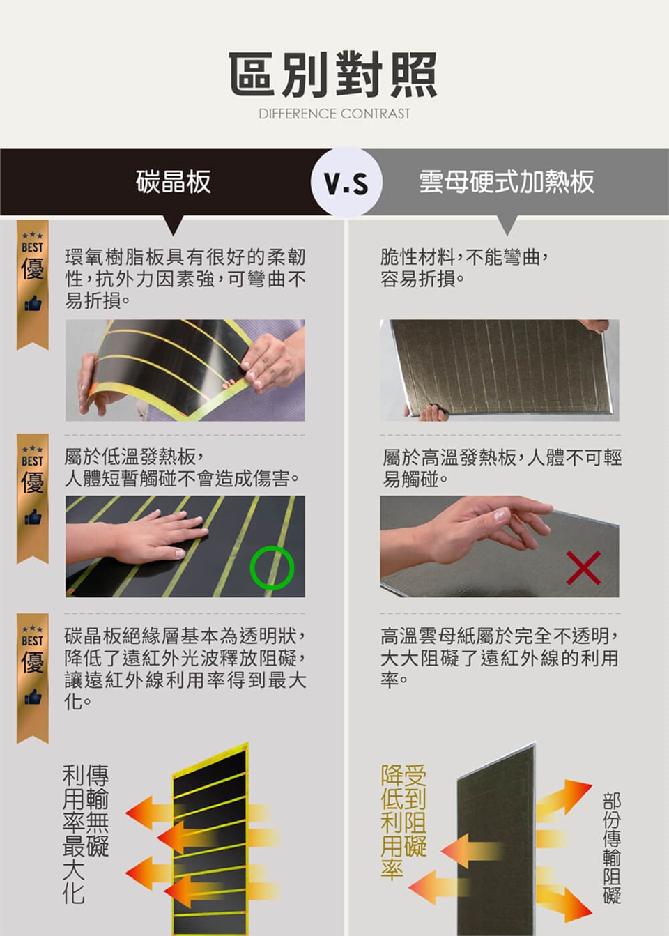 【MOLIJIA 魔力家】阿房宮 遠紅外線養生桑拿屋(流汗馬上好/汗蒸箱/蒸汗機)|泡腳/乾式足浴機|ETMall東森購物網