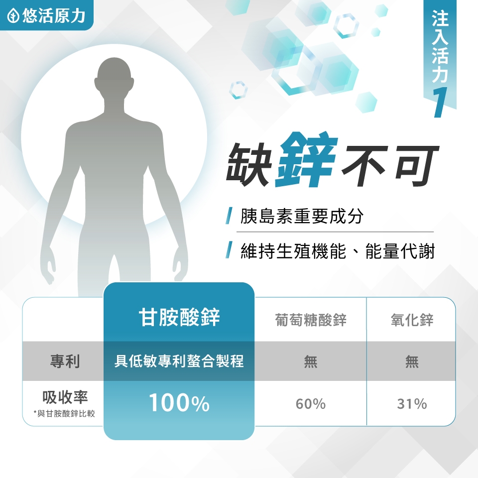 【悠活原力】原力男性綜合維他命+鋅膜衣錠x1盒(30錠/盒 NMN 甘胺酸鋅 綠茶多酚)|綜合維他命|ETMall東森購物網