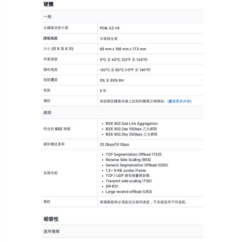 昌運監視器 Synology群暉 E25G30-F2 適用於Synology系統的雙埠25GbE SFP28 擴充卡|昌運監視器|ETMall ...