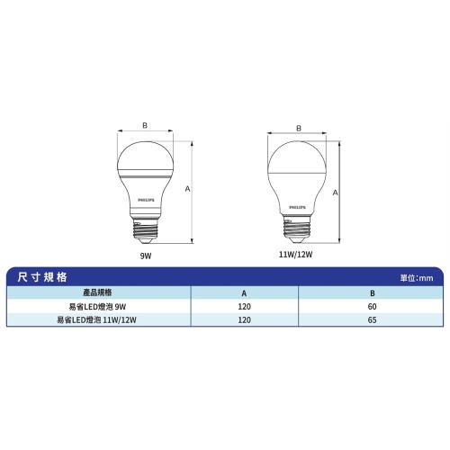 PHILIPS 飛利浦 LED 9W 易省 球泡燈 E27燈頭 燈泡 CNS認證 無藍光危害 保固一年(12入)|Philips飛利浦|ETMall東森購物網